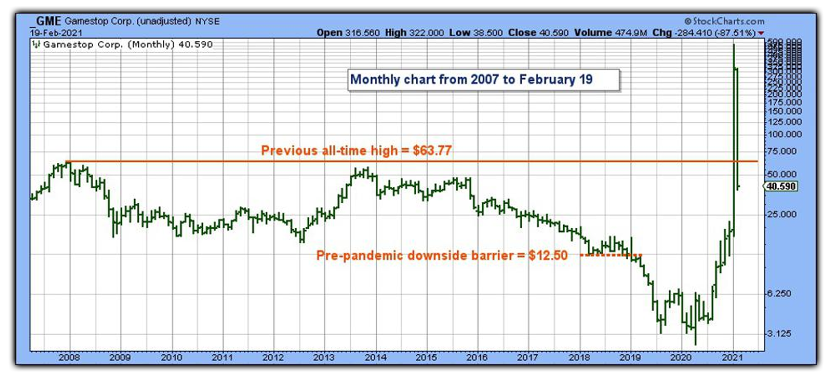 Forbes: GameStop’s New Outlook | GameStop Due Diligence • GMEdd.com