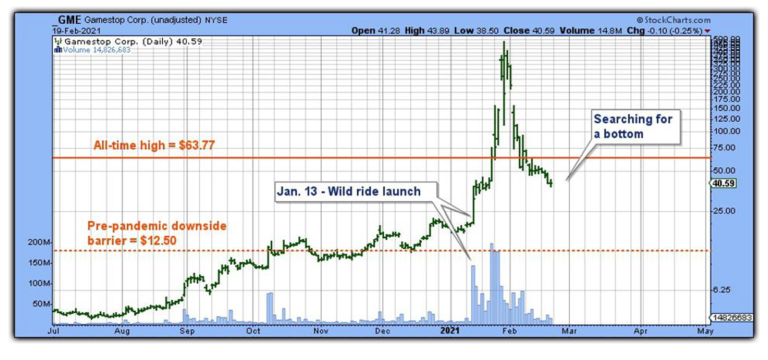 Forbes: GameStop’s New Outlook | GameStop Due Diligence • GMEdd.com