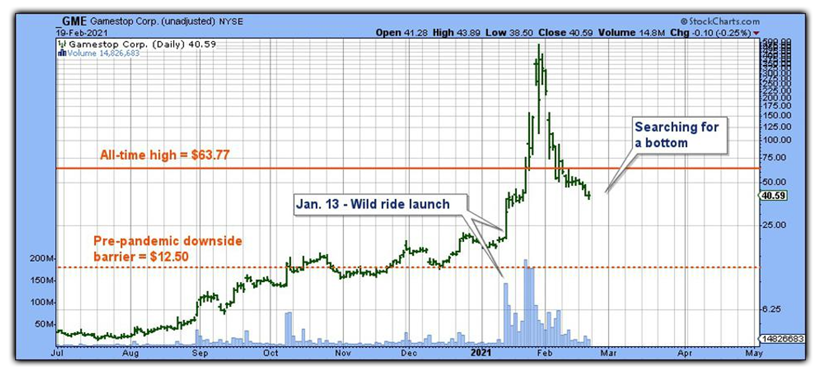 Forbes: GameStop’s New Outlook | GameStop Due Diligence • GMEdd.com