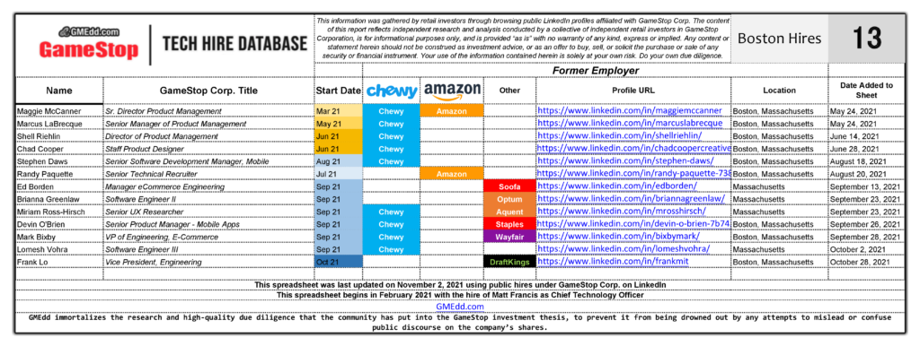 GameStop Goes Nationwide, New Offices Expand Corporate Footprint to ...