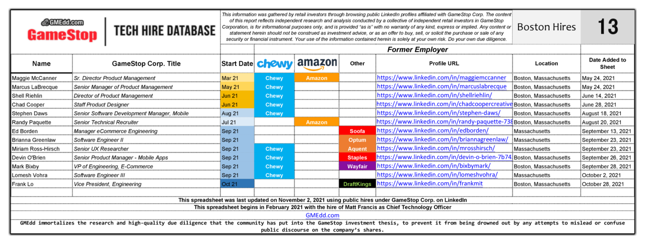 GameStop Goes Nationwide, New Offices Expand Corporate Footprint to ...