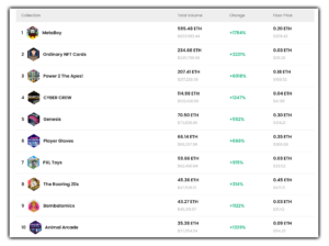 GameStop Due Diligence • GMEdd.com
