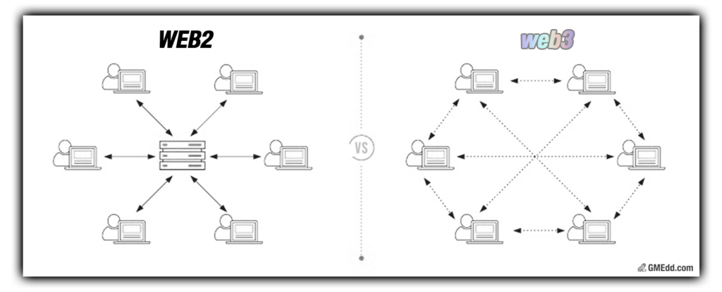 GameStop Due Diligence • GMEdd.com